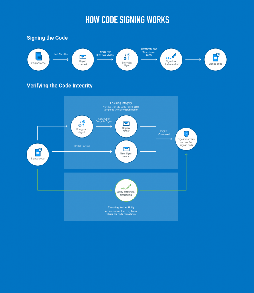 Code Signing Certificate: Know Everything from Benefits to Best Practice