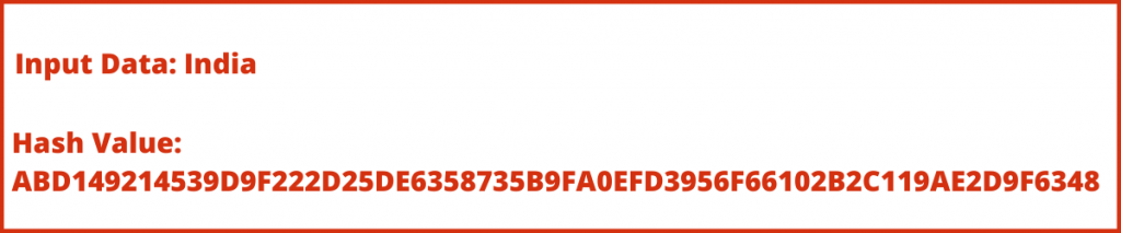 Everything About Secure Hashing Algorithm Sha Security Boulevard
