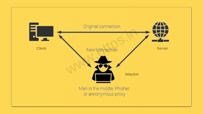 What is SSL Stripping? | How to prevent MITM ATTACK? | HTTPS.in
